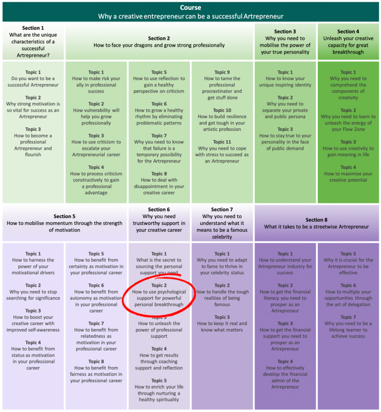 HOW TO USE PSYCHOLOGICAL SUPPORT FOR POWERFUL PERSONAL BREAKTHROUGH ...