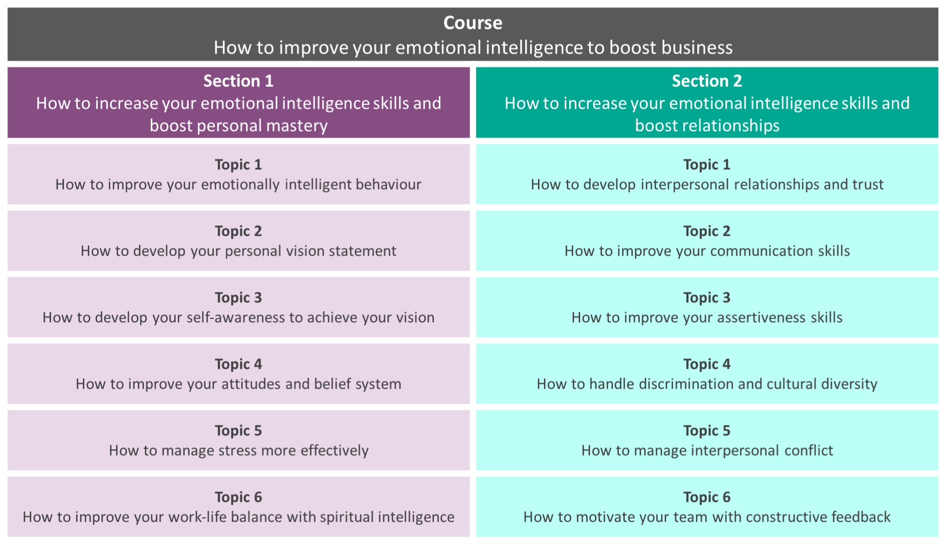 How to increase your emotional intelligence skills and boost relationships