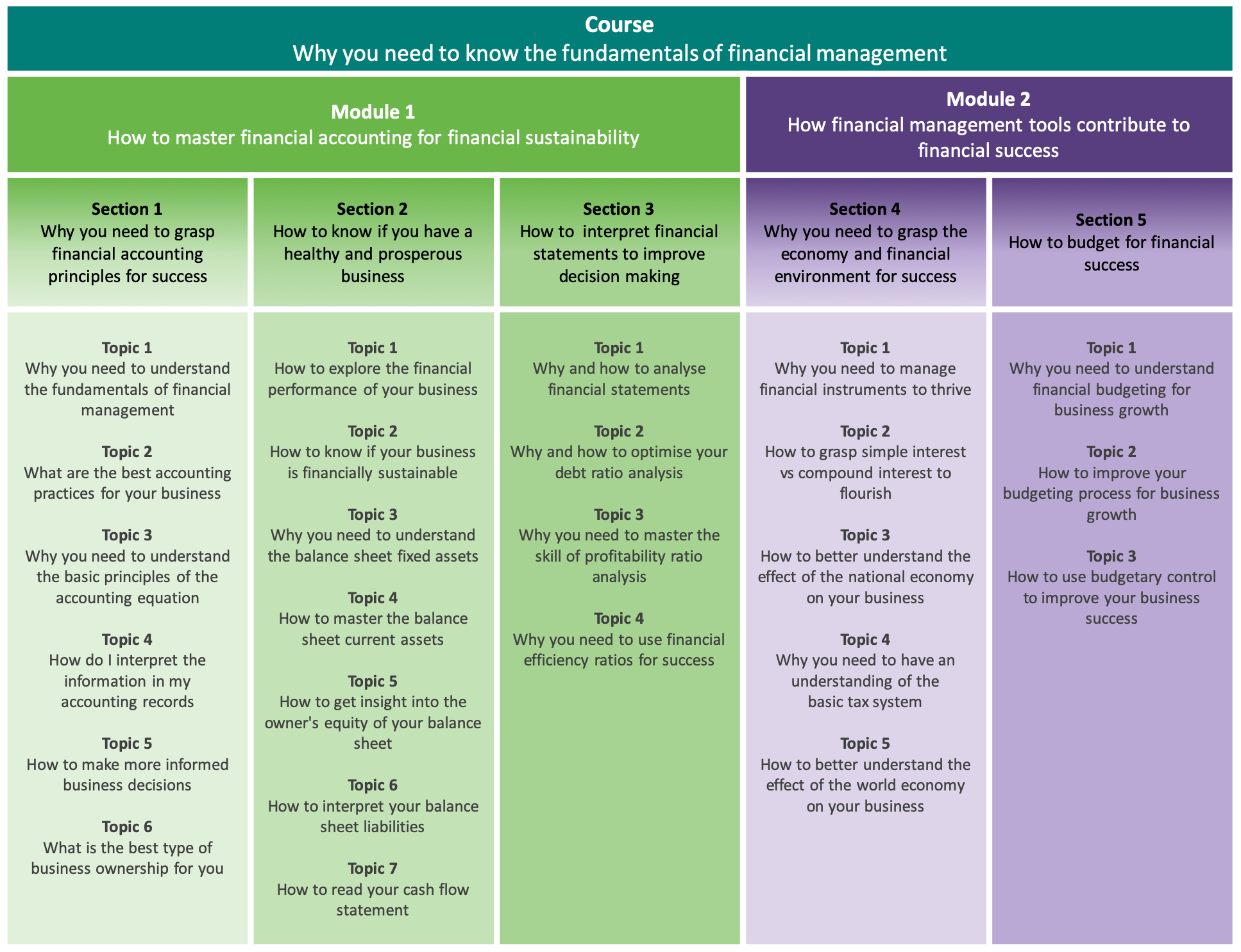 WHY YOU NEED TO KNOW THE FUNDAMENTALS OF FINANCIAL MANAGEMENT From OK