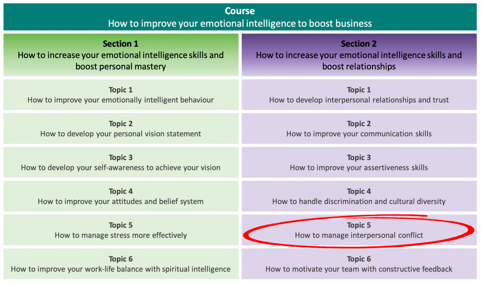 How to manage interpersonal conflict | MyElearning Education