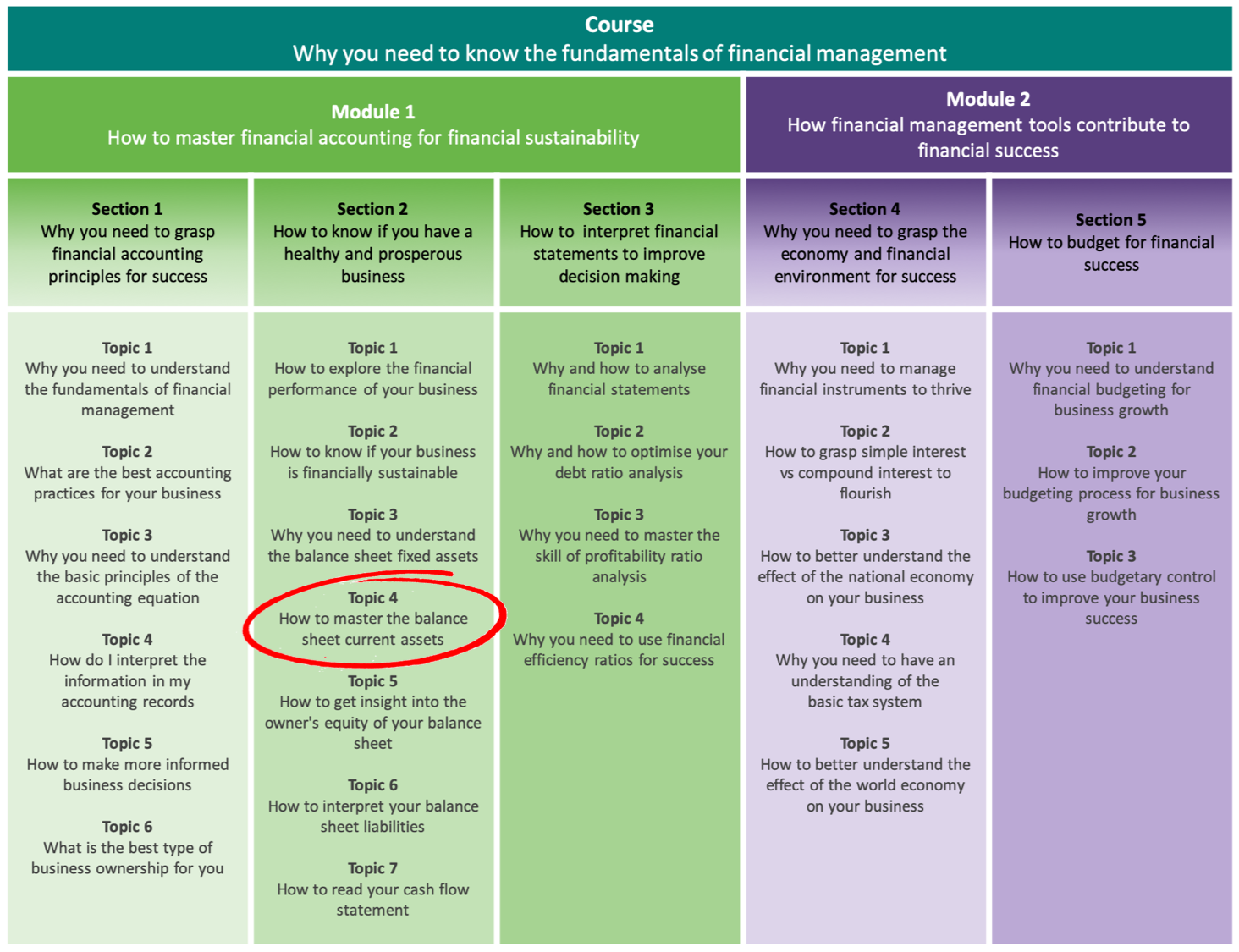 How to master the balance sheet current assets