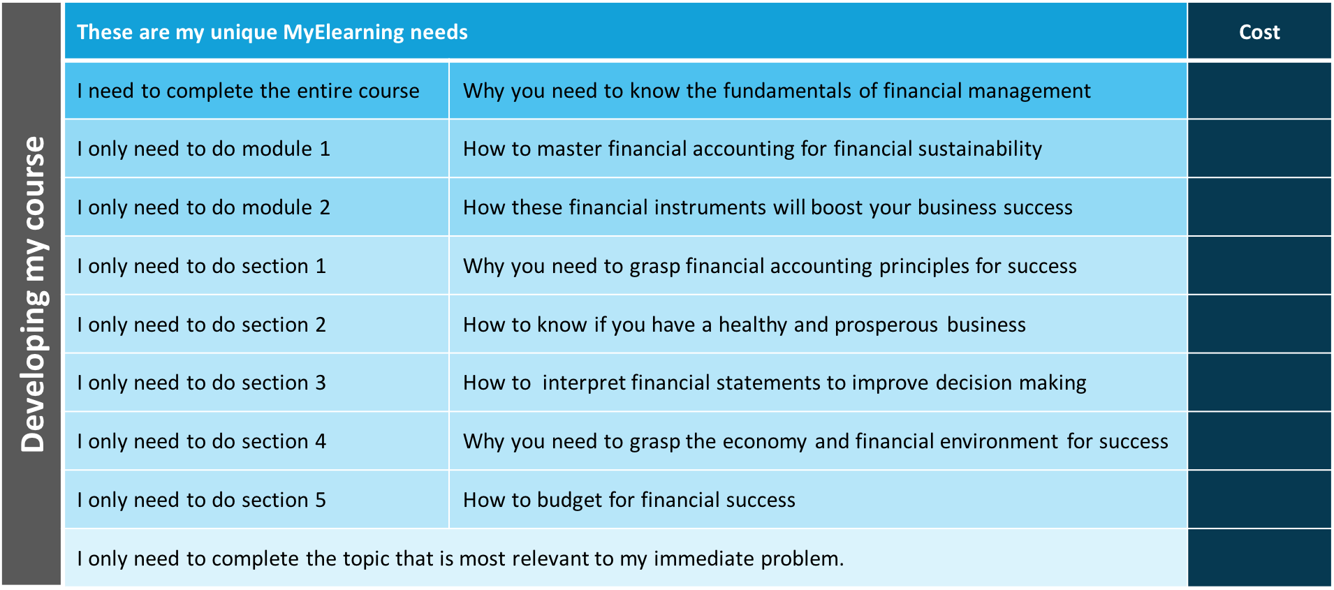 Why you need to grasp financial accounting principles for success