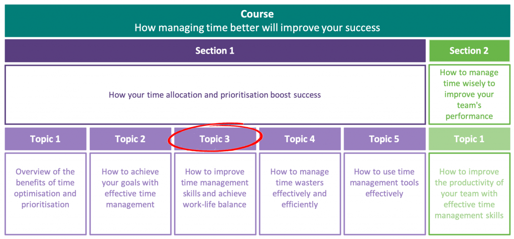 HOW TO IMPROVE TIME MANAGEMENT SKILLS AND ACHIEVE WORK-LIFE BALANCE ...