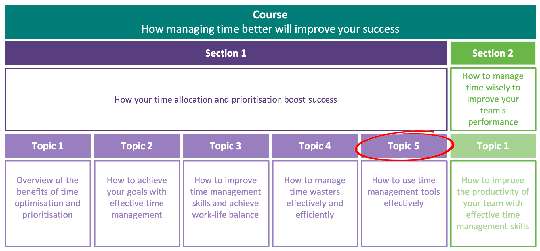 How To Use Time Management Tools Effectively MyElearning