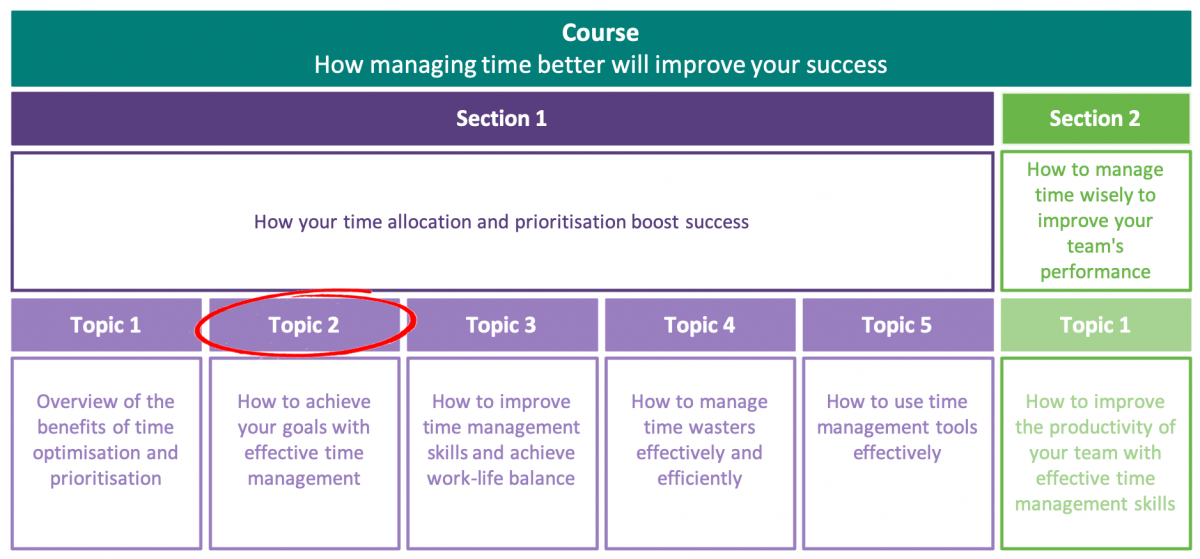 HOW TO ACHIEVE YOUR GOALS WITH EFFECTIVE TIME MANAGEMENT - From OK to ...