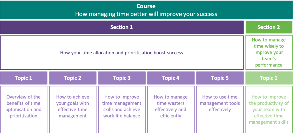 HOW MANAGING TIME BETTER WILL IMPROVE YOUR SUCCESS - From OK to Awesome