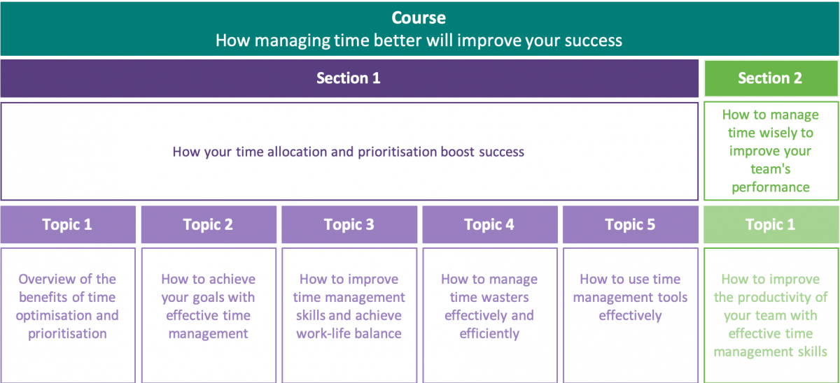 how-managing-time-better-will-improve-your-success-myelearning
