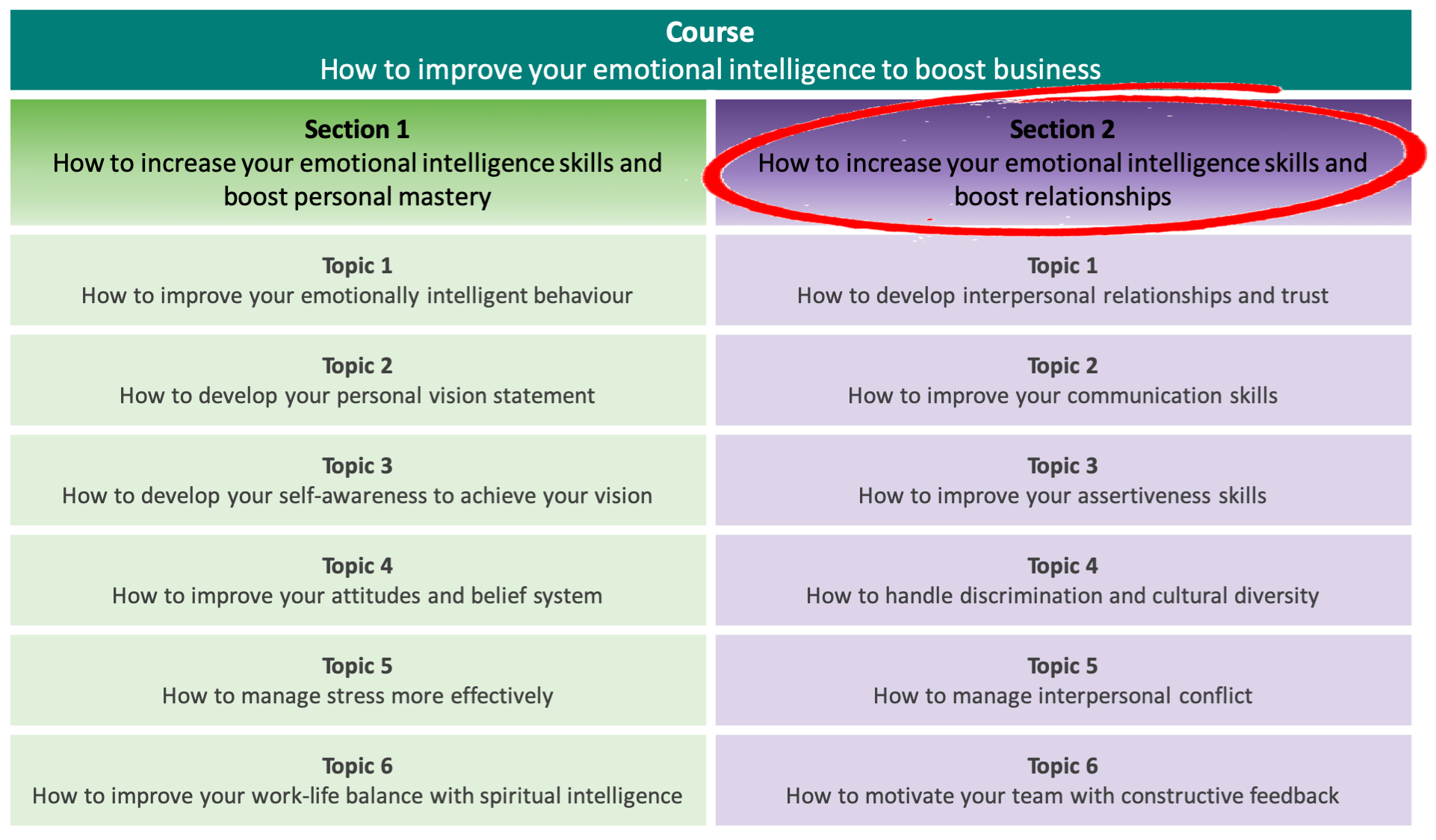 How to increase your emotional intelligence skills and boost relationships